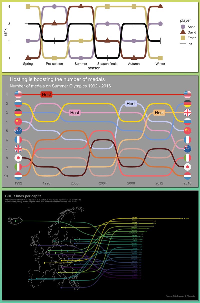 Statistics Globe on LinkedIn: #statisticians #ggplot2 #datavis #rstats ... Statistics Globe on LinkedIn: #statisticians #ggplot2 #datavis #rstats ...