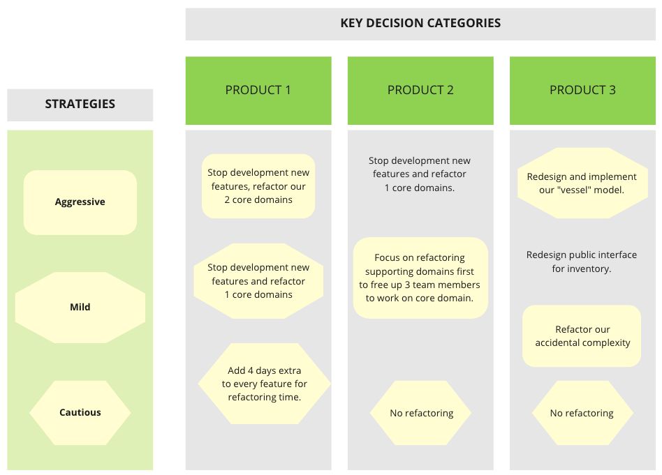 Domain-Driven Design Europe on LinkedIn: Structured Software Decision ... Domain-Driven Design Europe on LinkedIn: Structured Software Decision ...