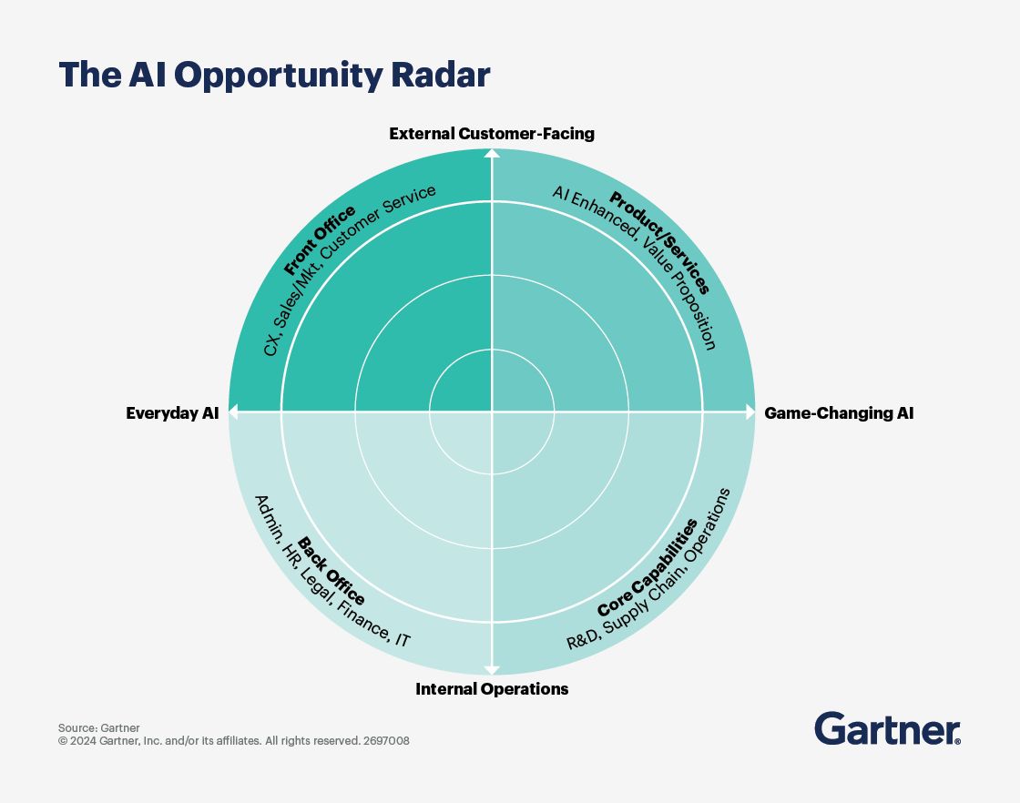 William Barrass on LinkedIn: Get AI Ready: Action plan for IT Leaders ... William Barrass on LinkedIn: Get AI Ready: Action plan for IT Leaders ...