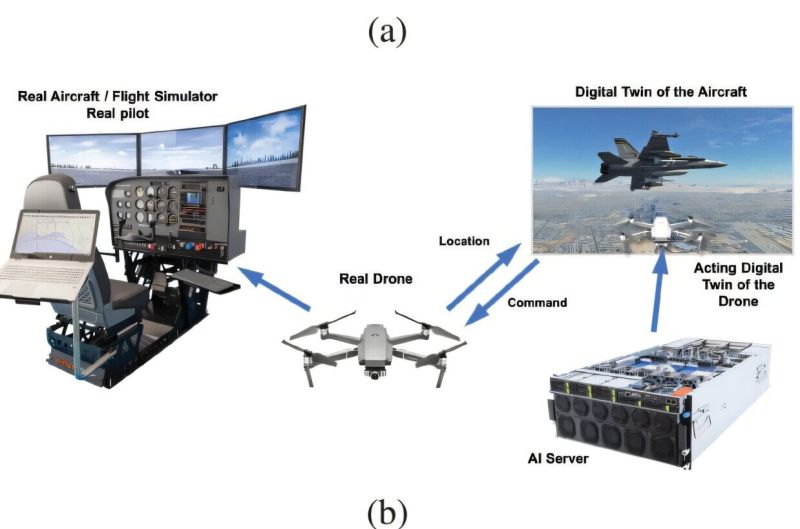 Scientists develop AI-powered digital twin model that can control and ... Scientists develop AI-powered digital twin model that can control and ...