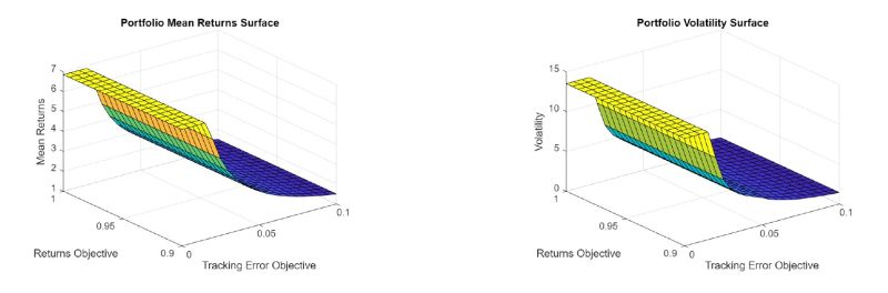 #portfoliooptimization #quantfinance #matlab #financialmodeling ... #portfoliooptimization #quantfinance #matlab #financialmodeling ...