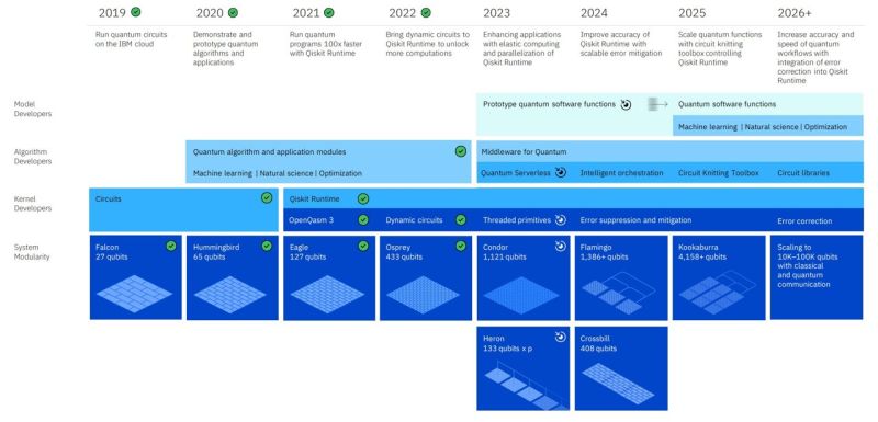 Phys.org on LinkedIn: Preparing for a quantum leap: Researchers chart ... Phys.org on LinkedIn: Preparing for a quantum leap: Researchers chart ...