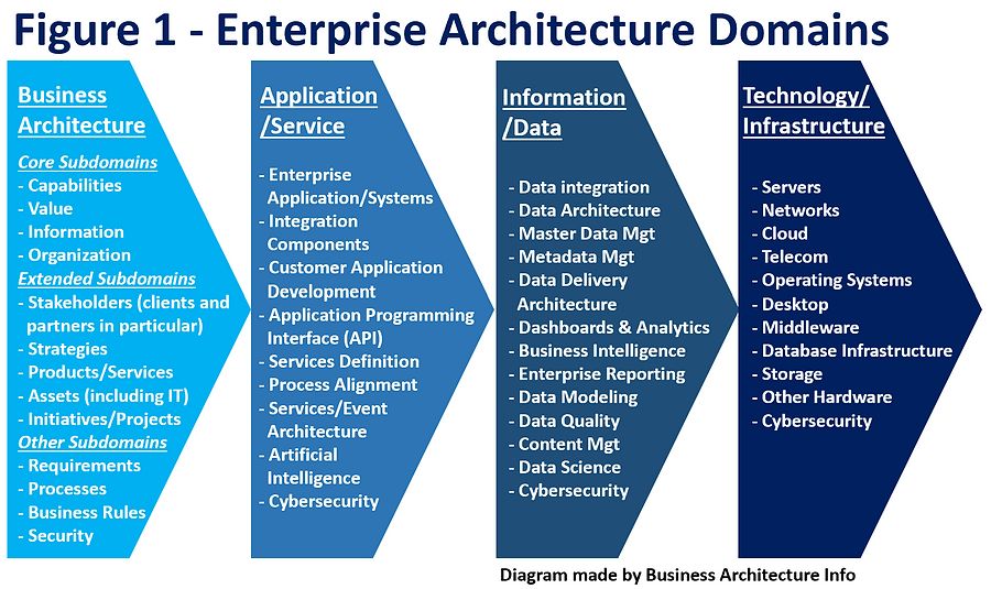 Business Architecture Info on LinkedIn: The Place of Business ... Business Architecture Info on LinkedIn: The Place of Business ...