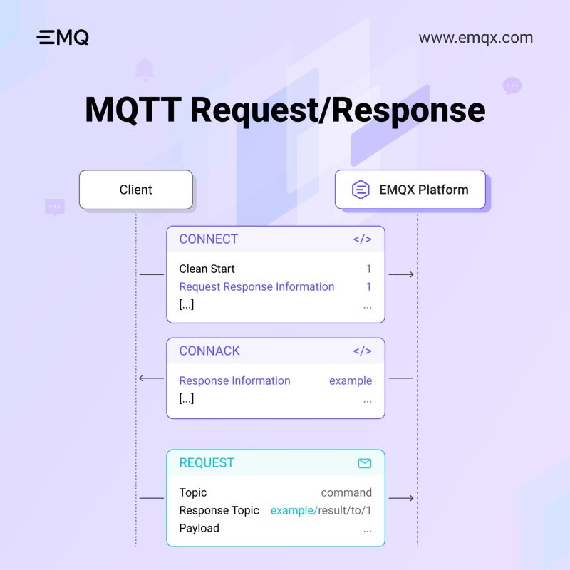 EMQ Technologies on LinkedIn: #mqtt #emqx EMQ Technologies on LinkedIn: #mqtt #emqx