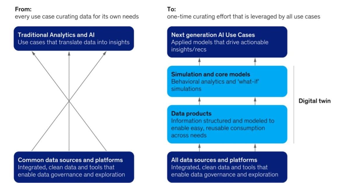 John O'Brien on LinkedIn: The AI-native telco: Radical transformation ... John O'Brien on LinkedIn: The AI-native telco: Radical transformation ...