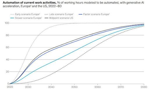 AI Time Journal on LinkedIn: How AI Can Reduce Development Time and ... AI Time Journal on LinkedIn: How AI Can Reduce Development Time and ...