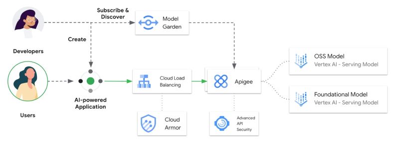 GenAI and API Management: Security, Scaling, and D... | Regine Gatzka GenAI and API Management: Security, Scaling, and D... | Regine Gatzka