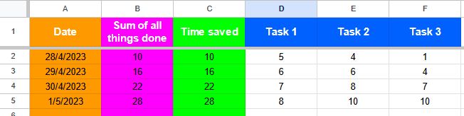 How to create a timed function for Google Sheets | Martin Hawksey ... How to create a timed function for Google Sheets | Martin Hawksey ...