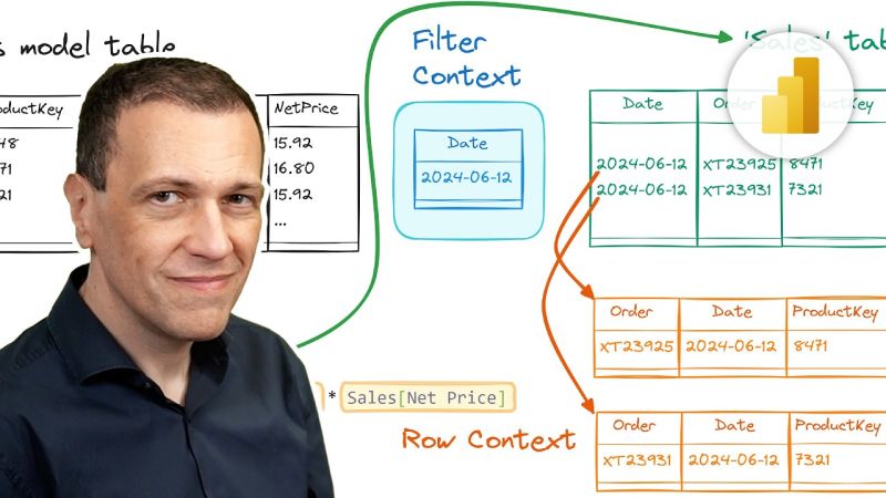 Power BI Sentinel on LinkedIn: Row context in DAX explained visually ... Power BI Sentinel on LinkedIn: Row context in DAX explained visually ...