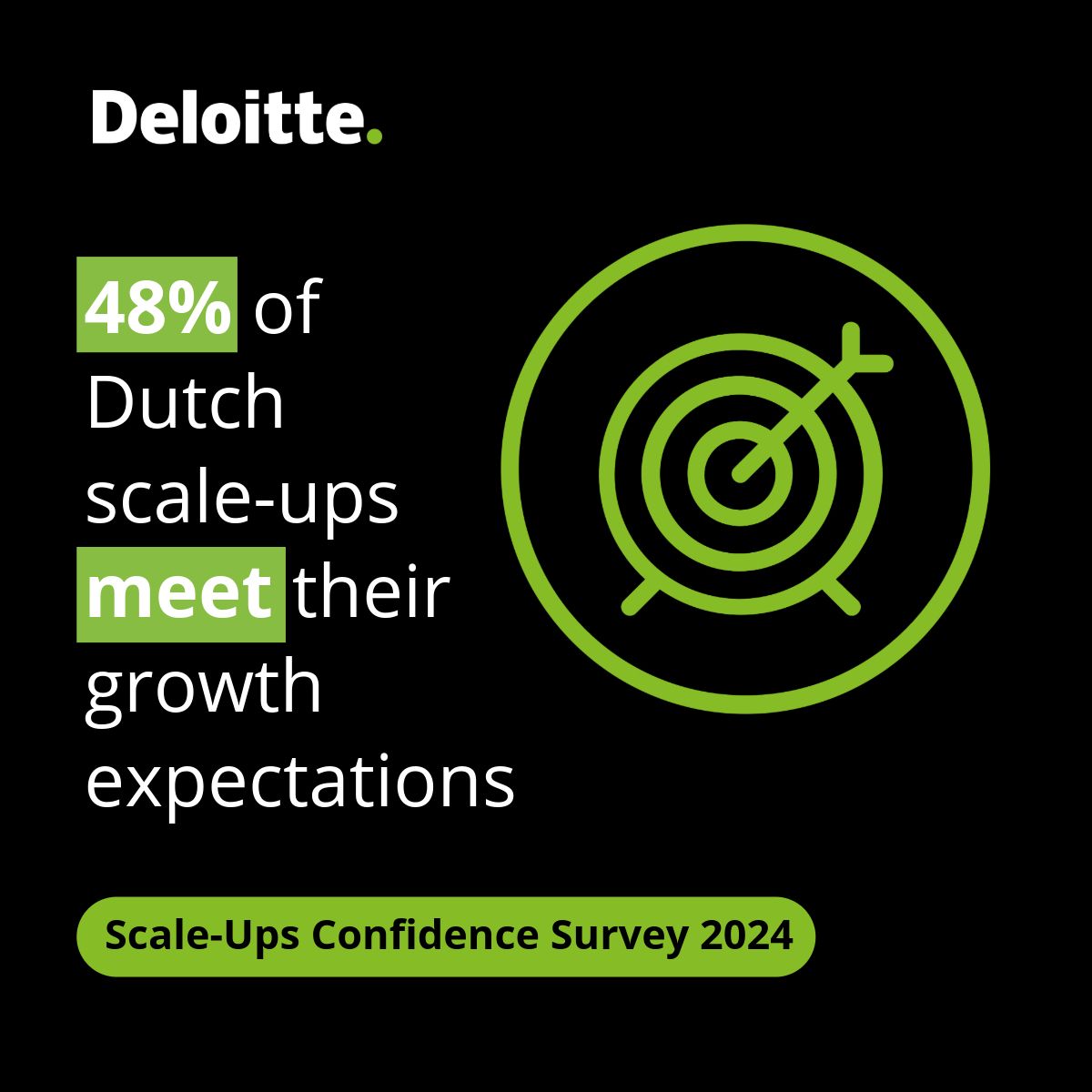 Deloitte on LinkedIn: Scale-Ups Confidence Survey 2024 | Deloitte ... Deloitte on LinkedIn: Scale-Ups Confidence Survey 2024 | Deloitte ...