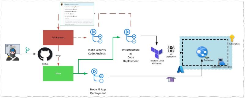 Terraforming the Azure Open AI service Deployment via AzAPI and AzureRM ... Terraforming the Azure Open AI service Deployment via AzAPI and AzureRM ...