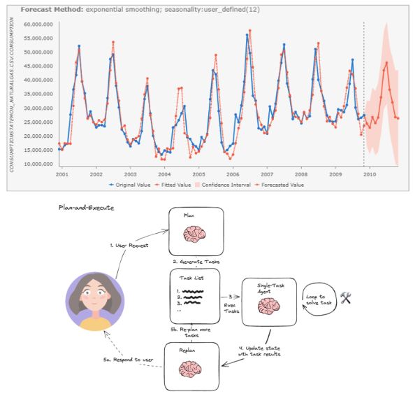 π₯ Matt Dancho π₯ on LinkedIn: Can Generative AI Automate Time Series ... π₯ Matt Dancho π₯ on LinkedIn: Can Generative AI Automate Time Series ...
