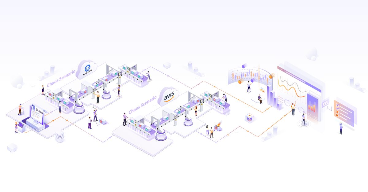 WefactorIT on LinkedIn: Building Resilience with Chaos Engineering and ... WefactorIT on LinkedIn: Building Resilience with Chaos Engineering and ...