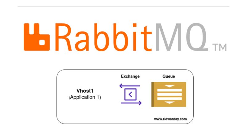 DevFest Florida 🌴🏖 on LinkedIn: How to Create Multiple Virtual Hosts on ... DevFest Florida 🌴🏖 on LinkedIn: How to Create Multiple Virtual Hosts on ...