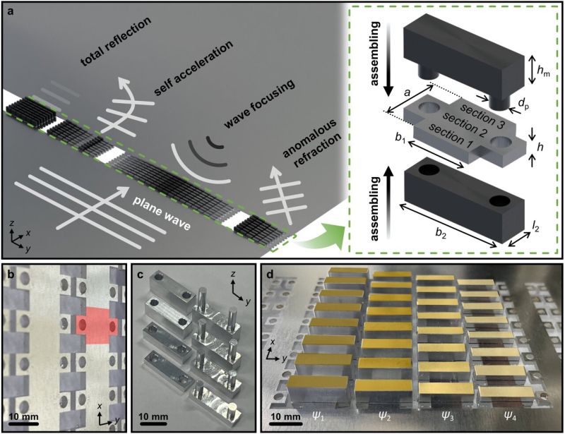 Building blocks for greener energy: Reconfigurable elastic metasurface ... Building blocks for greener energy: Reconfigurable elastic metasurface ...