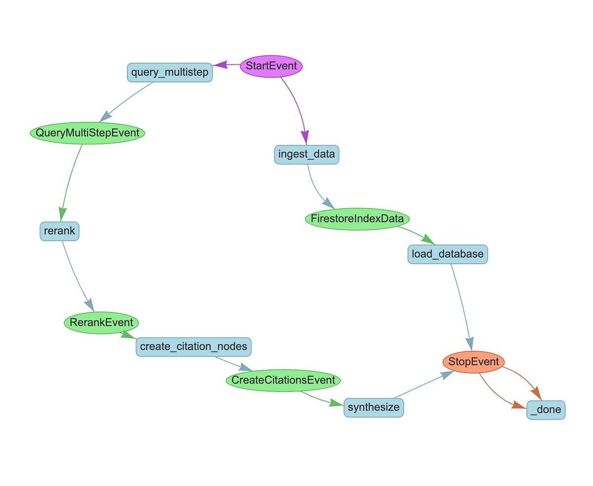 Steve Faiwiszewski on LinkedIn: Deploying LlamaIndex Workflows to Cloud ... Steve Faiwiszewski on LinkedIn: Deploying LlamaIndex Workflows to Cloud ...