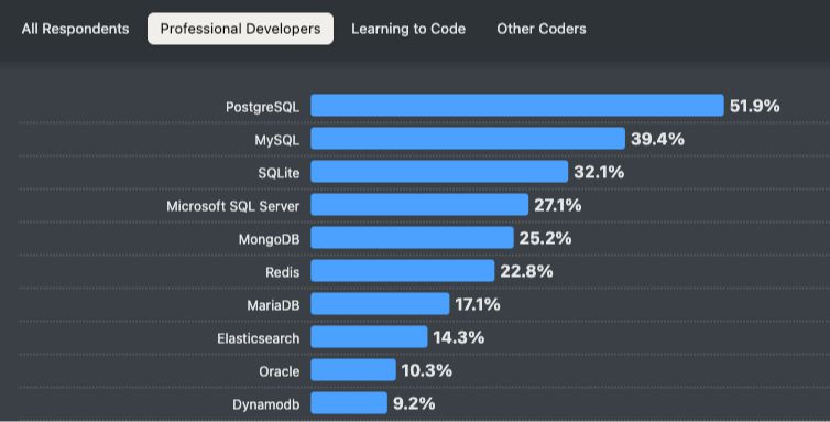 Mike Thomas on LinkedIn: #postgres #postgresql #justsolveitwithpostgres ... Mike Thomas on LinkedIn: #postgres #postgresql #justsolveitwithpostgres ...