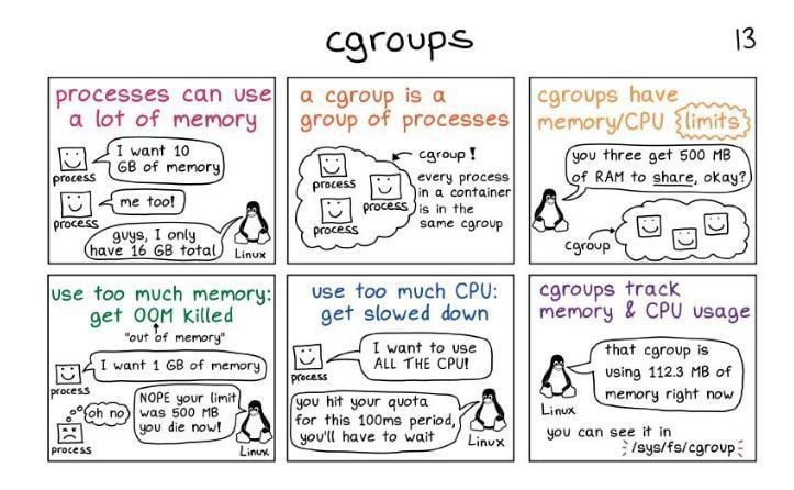 #devops #interviewtips #linux #containers | Abdurahman Abukar #devops #interviewtips #linux #containers | Abdurahman Abukar