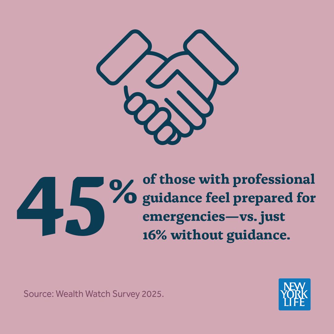 New York Life Wealth Watch 2025 Outlook. | David Moler, CFP®, CRPC®, CRPS® New York Life Wealth Watch 2025 Outlook. | David Moler, CFP®, CRPC®, CRPS®
