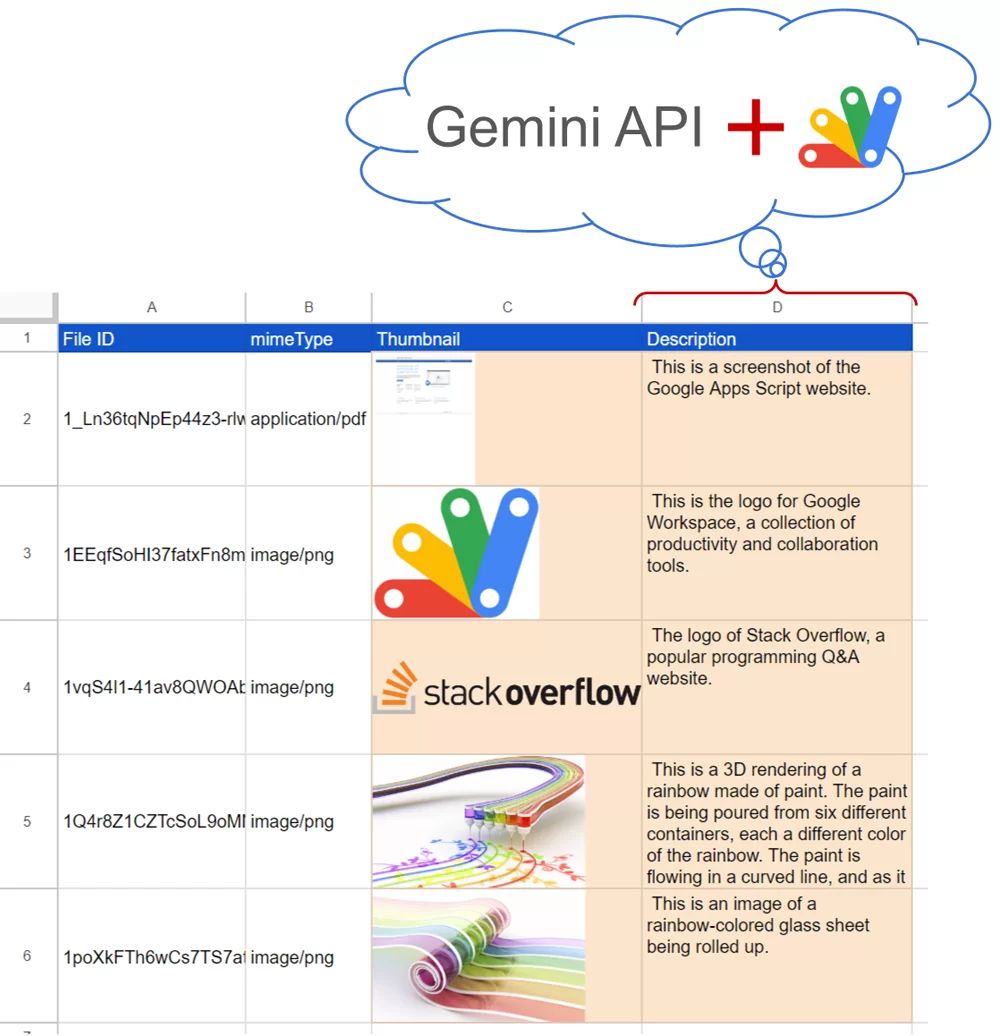 How to create descriptions on Google Drive with Google Apps Script ... How to create descriptions on Google Drive with Google Apps Script ...