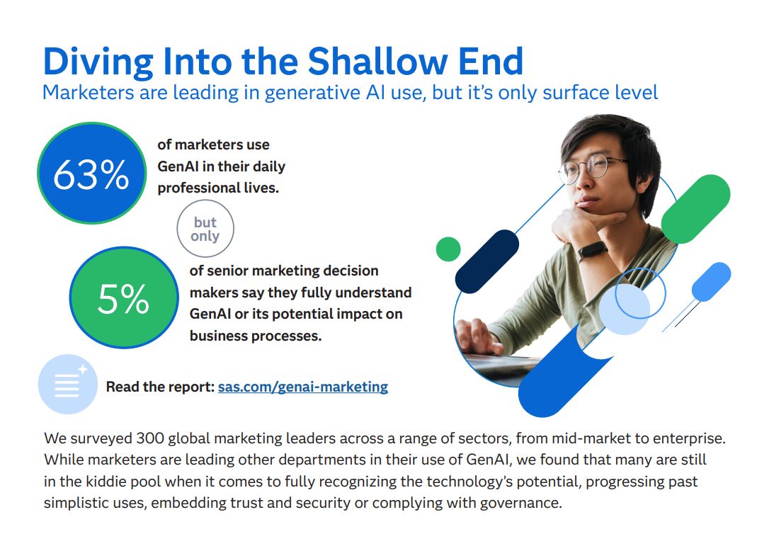 #marketing #genai #personalization #custiomerexperience | SAS #marketing #genai #personalization #custiomerexperience | SAS