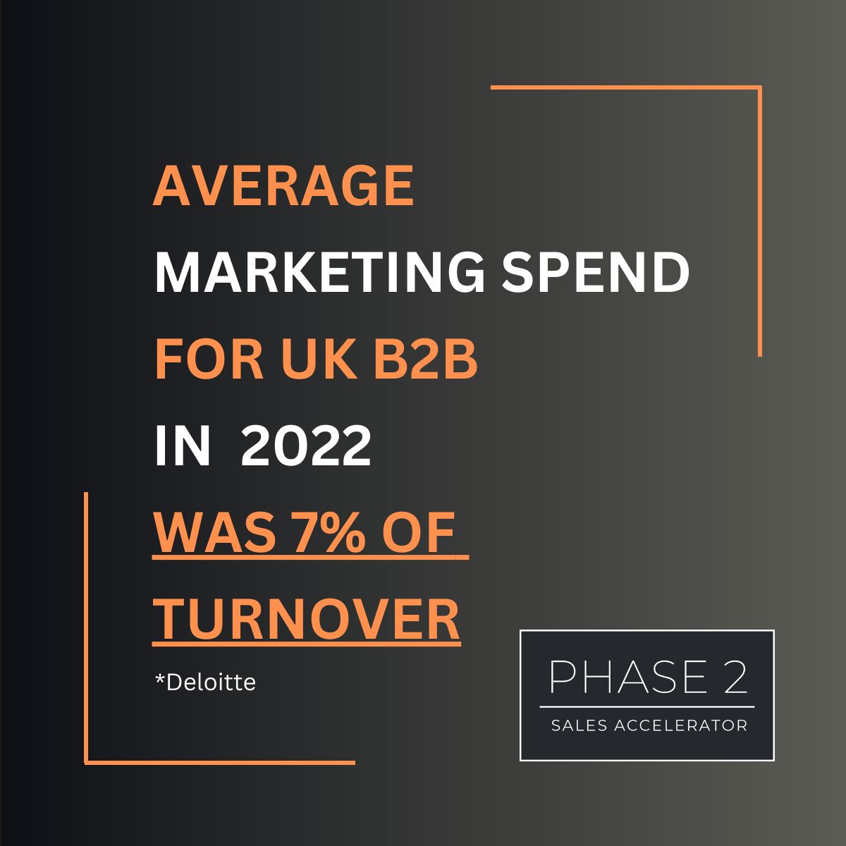 Elliot Zissman on LinkedIn: How much should your B2B company spend on ... Elliot Zissman on LinkedIn: How much should your B2B company spend on ...