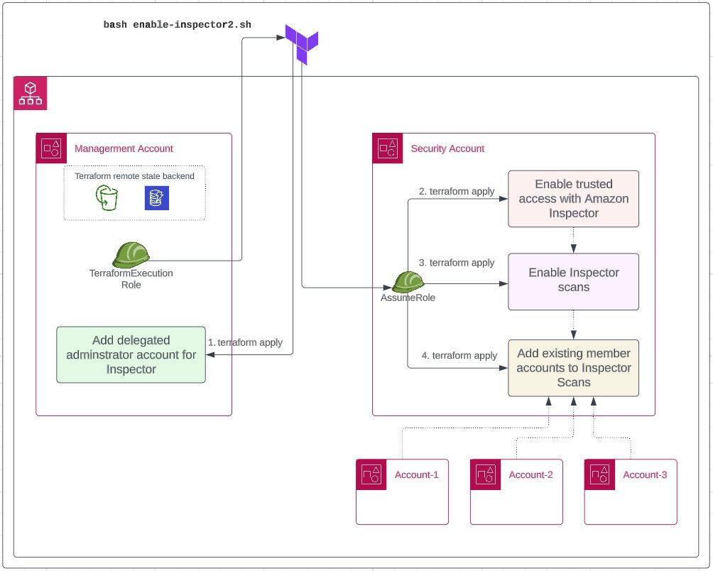 DevOps Bulletin on LinkedIn: 📊 Unlock the Power of AWS Cost Analysis ... DevOps Bulletin on LinkedIn: 📊 Unlock the Power of AWS Cost Analysis ...
