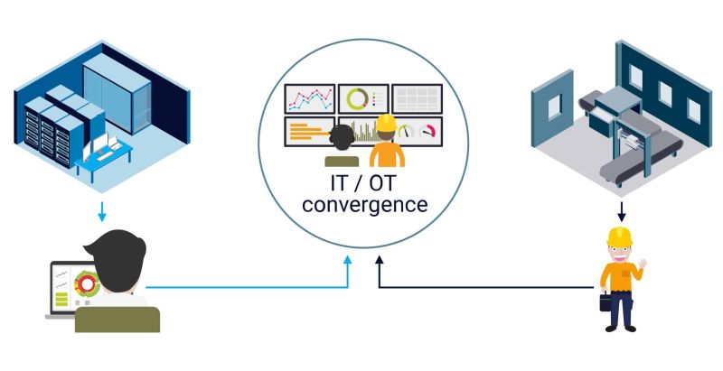 Techzine on LinkedIn: Paessler PRTG monitoring bridges the gap between ... Techzine on LinkedIn: Paessler PRTG monitoring bridges the gap between ...