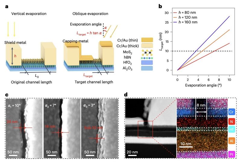 Tech Xplore on LinkedIn: Researchers develop scalable approach to ... Tech Xplore on LinkedIn: Researchers develop scalable approach to ...