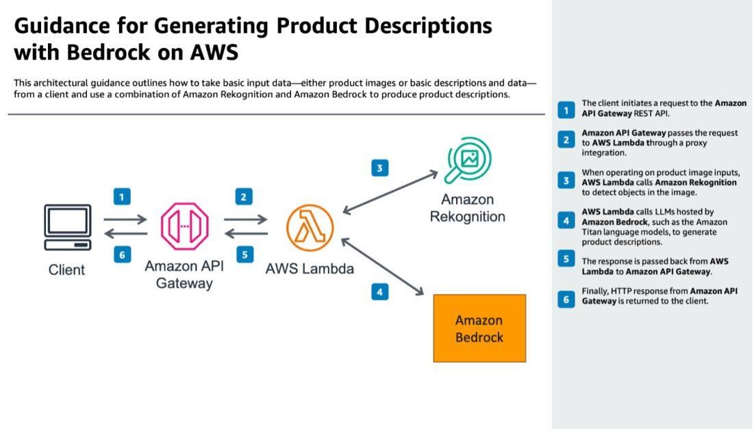 Guilherme Souto, MBA, PMP, CSM ∴ on LinkedIn: Automating product ... Guilherme Souto, MBA, PMP, CSM ∴ on LinkedIn: Automating product ...