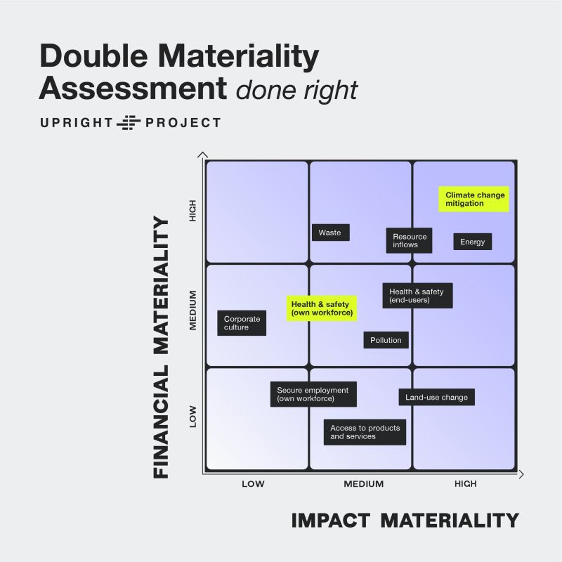 The Upright Project on LinkedIn: Double materiality assessment done right The Upright Project on LinkedIn: Double materiality assessment done right