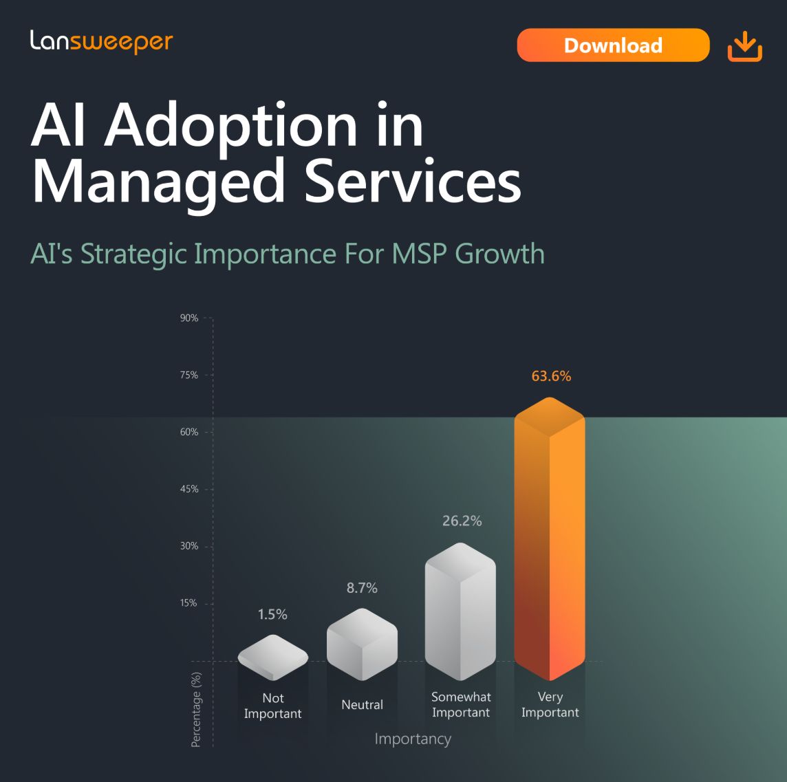 #msps #ai #automation #cybersecurity | Lansweeper #msps #ai #automation #cybersecurity | Lansweeper