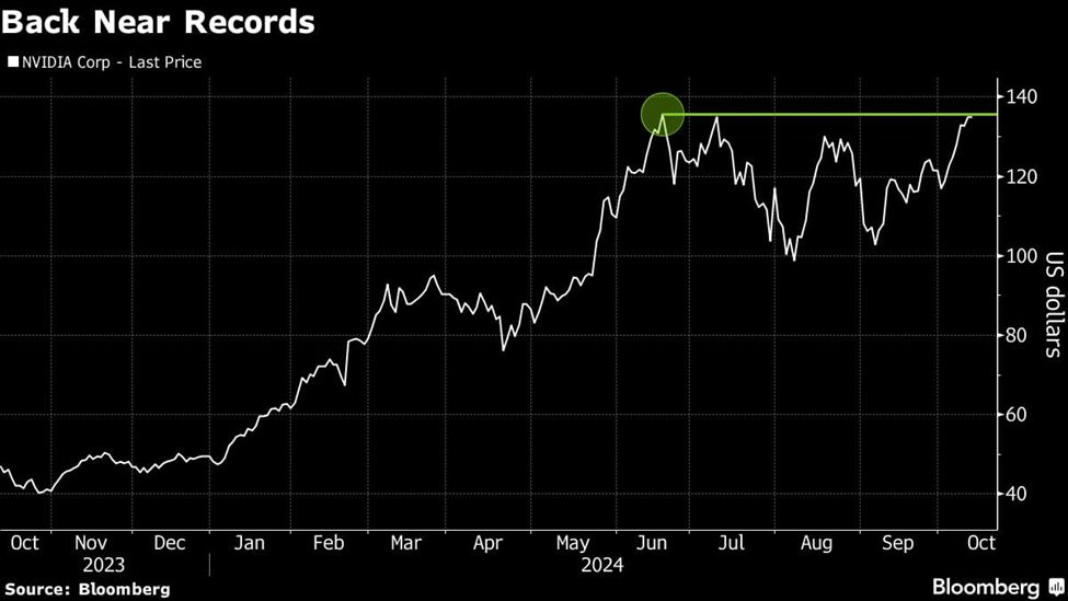 William Rhind on LinkedIn: Nvidia CEO Jensen Huang recently said that ... William Rhind on LinkedIn: Nvidia CEO Jensen Huang recently said that ...