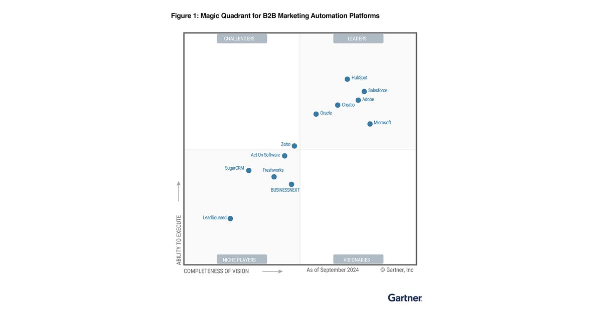 Will Wooten on LinkedIn: Four years a Leader: HubSpot named a Leader in ... Will Wooten on LinkedIn: Four years a Leader: HubSpot named a Leader in ...