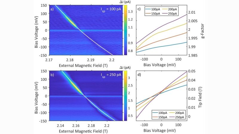 Phys.org on LinkedIn: Scientists demonstrate electric control of atomic ... Phys.org on LinkedIn: Scientists demonstrate electric control of atomic ...