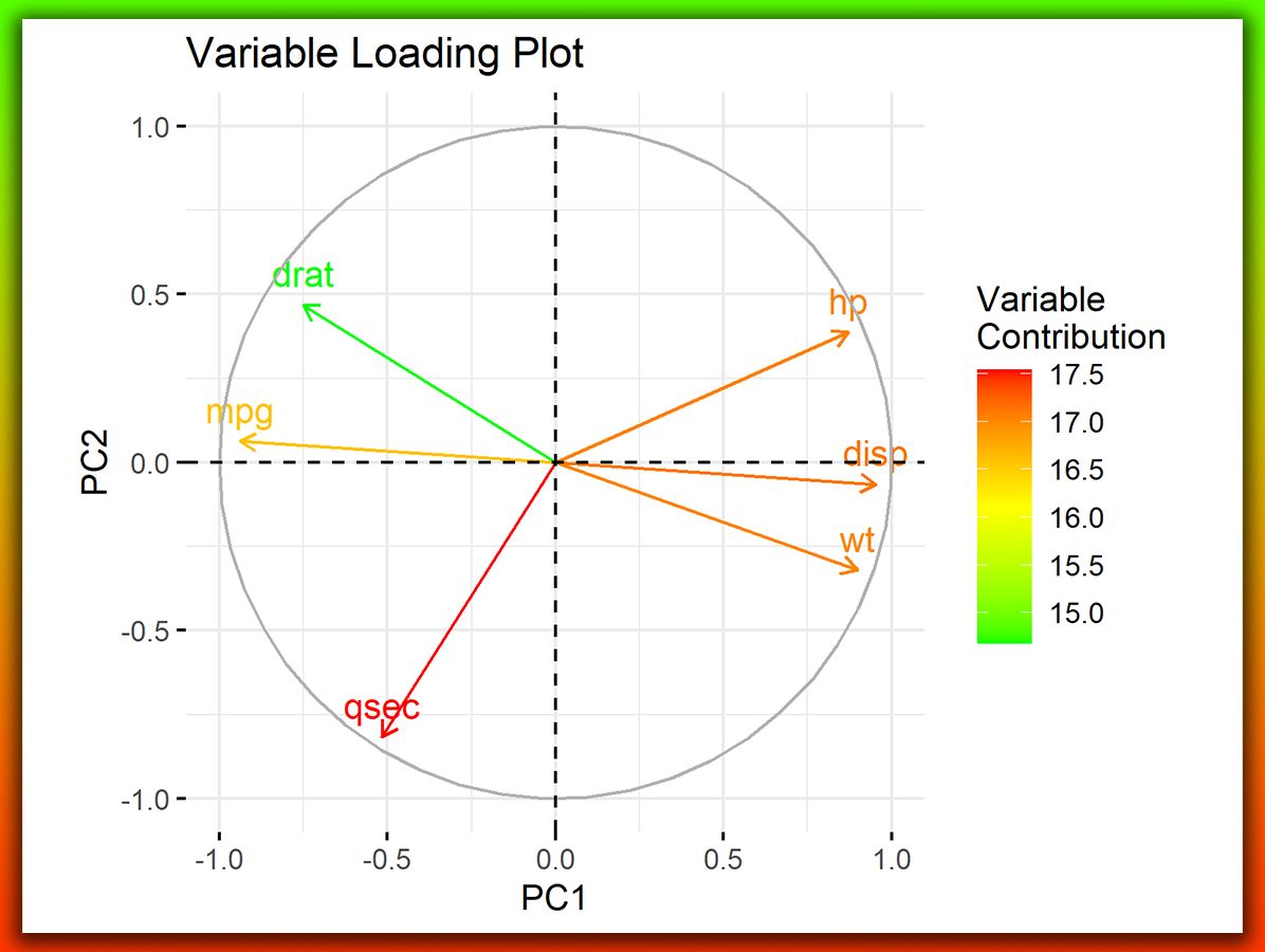 Joachim Schork on LinkedIn: #dataviz #analysisskills #rprogramming # ... Joachim Schork on LinkedIn: #dataviz #analysisskills #rprogramming # ...