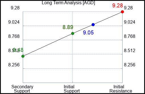 Stock Traders Daily on LinkedIn: Abrdn Global Dynamic Dividend Fund Of ... Stock Traders Daily on LinkedIn: Abrdn Global Dynamic Dividend Fund Of ...