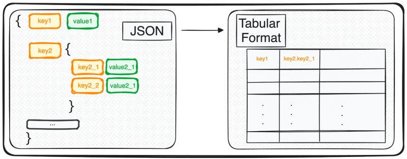 Learn Data Science (& Engineering) on LinkedIn: Converting JSONs to ... Learn Data Science (& Engineering) on LinkedIn: Converting JSONs to ...
