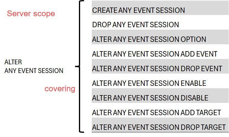 Vitaly Bruk on LinkedIn: #sqlserver #azuresql #database #microsoft # ... Vitaly Bruk on LinkedIn: #sqlserver #azuresql #database #microsoft # ...