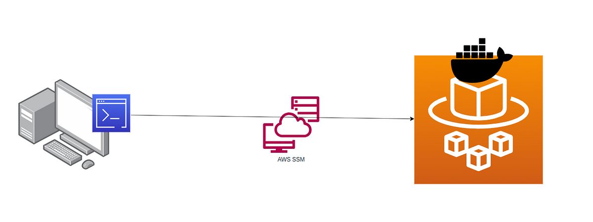 Darryl R. on LinkedIn: Interactively Accessing Amazon ECS Fargate ... Darryl R. on LinkedIn: Interactively Accessing Amazon ECS Fargate ...