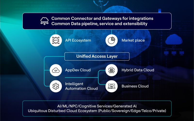 How we packaged our software in four clouds | Clare. Bale posted on the ... How we packaged our software in four clouds | Clare. Bale posted on the ...
