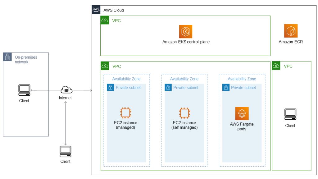 Getting Started with Kubernetes – Part Three So many choices – Cloud ... Getting Started with Kubernetes – Part Three So many choices – Cloud ...