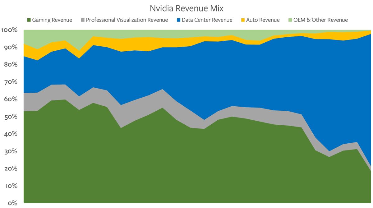 Andres Waldraff on LinkedIn: Nvidia On the Mountaintop Andres Waldraff on LinkedIn: Nvidia On the Mountaintop