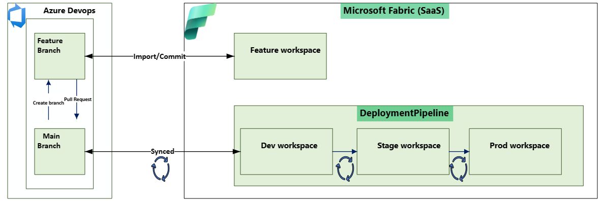 Philippe Geiger sur LinkedIn : Exploring CI/CD Capabilities in ... Philippe Geiger sur LinkedIn : Exploring CI/CD Capabilities in ...