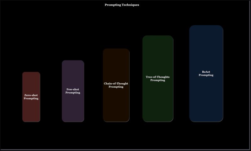 Towards AI on LinkedIn: FuncReAct: ReAct Agent Using OpenAI Function ... Towards AI on LinkedIn: FuncReAct: ReAct Agent Using OpenAI Function ...