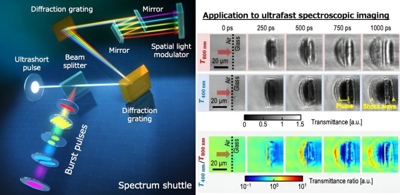 Phys.org on LinkedIn: Research team develops optical technique for ... Phys.org on LinkedIn: Research team develops optical technique for ...