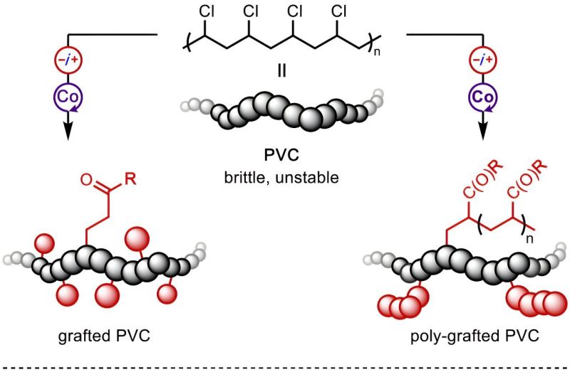Phys.org on LinkedIn: Scientists develop novel method for strengthening ... Phys.org on LinkedIn: Scientists develop novel method for strengthening ...