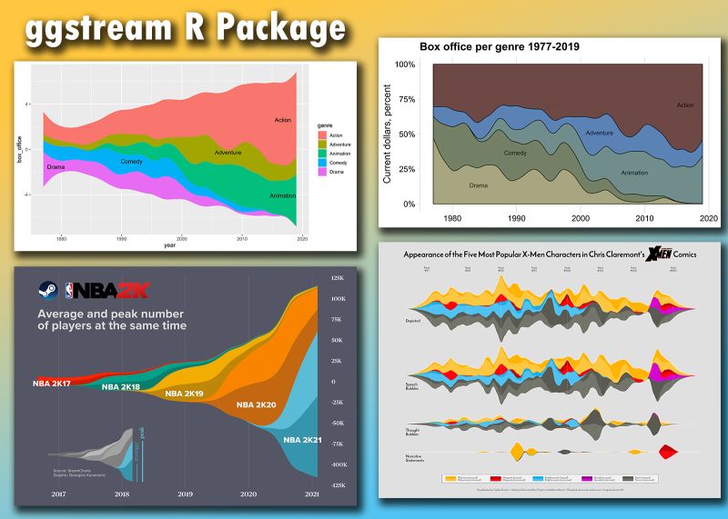 Joachim Schork on LinkedIn: #package #datavisualization #ggplot2 # ... Joachim Schork on LinkedIn: #package #datavisualization #ggplot2 # ...