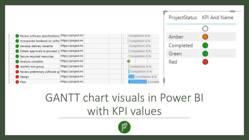 Gantt chart visuals in Power BI, adding KPI values to rows | Erik van Hurck Gantt chart visuals in Power BI, adding KPI values to rows | Erik van Hurck