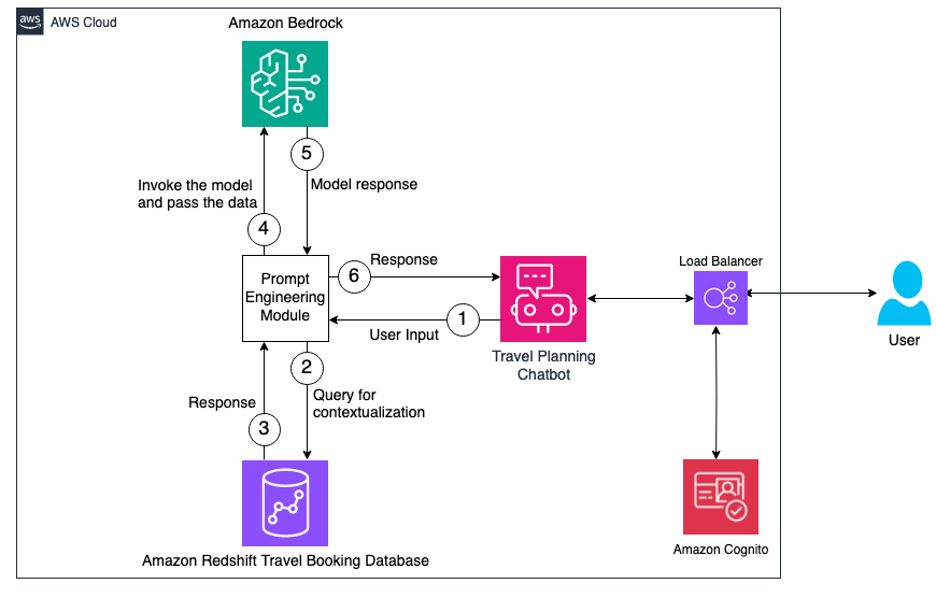 Jat Ai Hub - News Portal on LinkedIn: Build generative AI chatbots ... Jat Ai Hub - News Portal on LinkedIn: Build generative AI chatbots ...